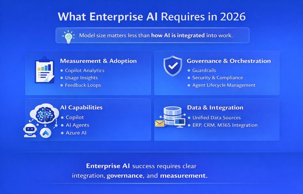 Enterprise AI in 2026: A practical guide for Microsoft customers | Rand ...