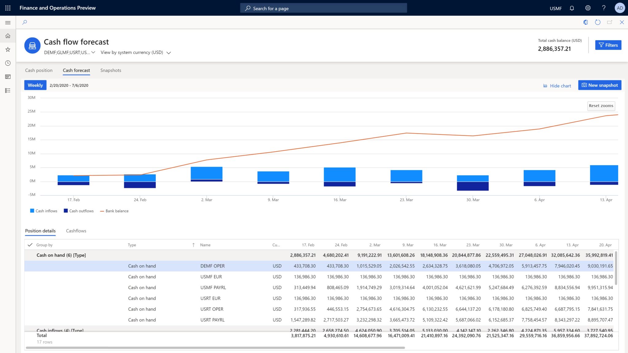 Financial management in Microsoft Dynamics 365 Finance & Operations ...